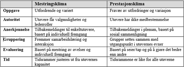 Å forhindre frafall fra ungdomsfotball gjennom å fremme et ...